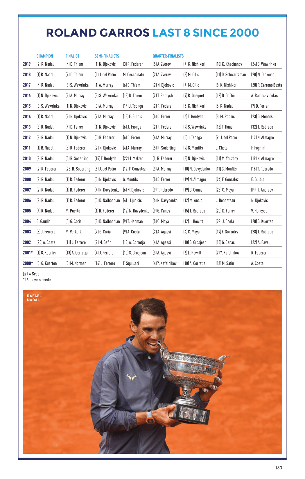 Cover of ATP Tour media guide is none other than Rafael Nadal – Rafael ...